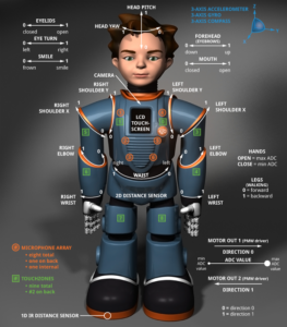 Acapela Group | Meet Milo, an intelligent robot that is really good at ...