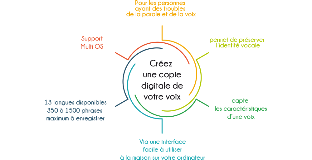 Acapela Group » Voice Banking